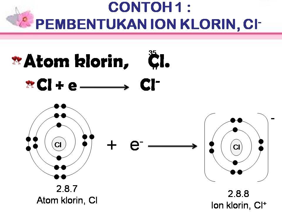 cikgu zai.kimia: June 2011