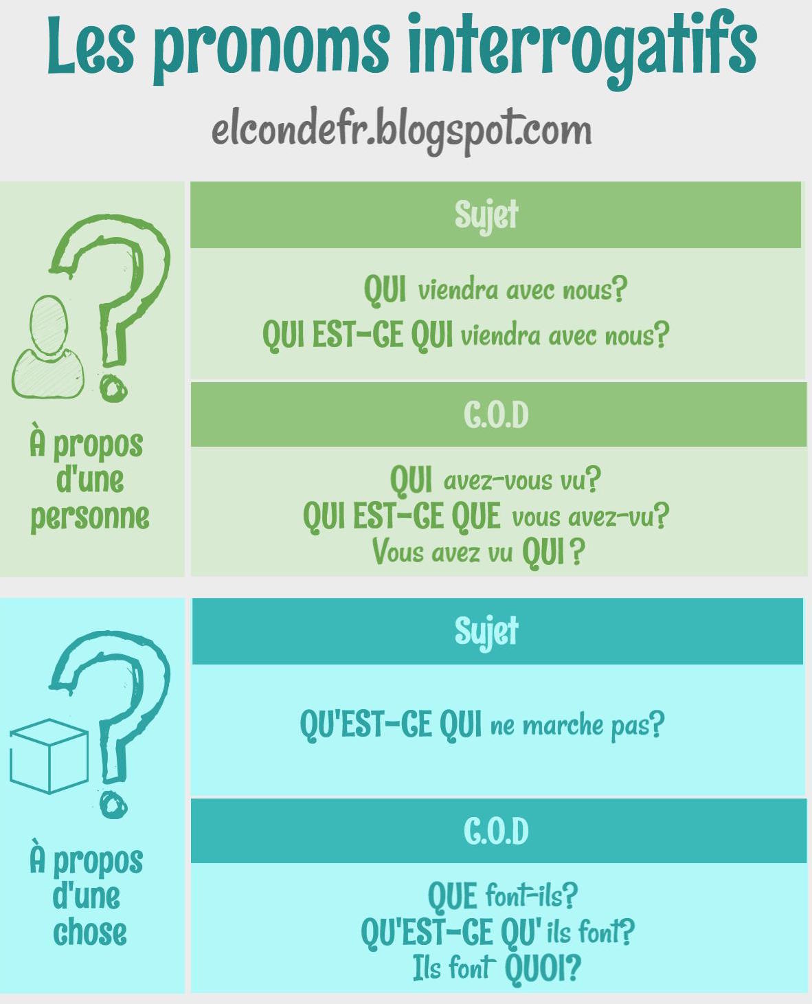El Conde. fr: Les pronoms interrogatifs