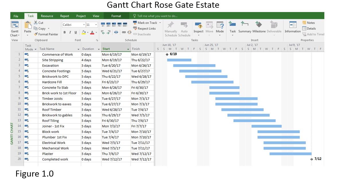 Project Management Lecture: Bar Chart ( Bagan balok) - in Bahasa Indonesia