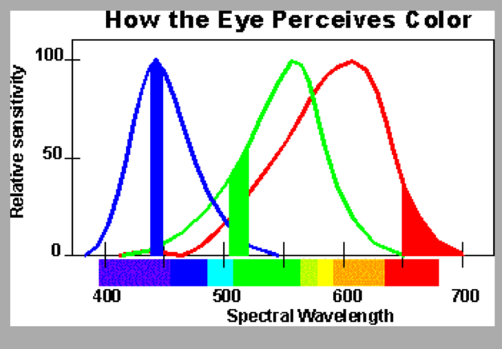 Design Context: Colour Theory - Part 1 and 2