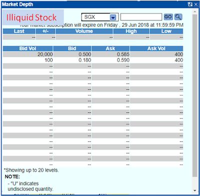 Market Depth: How It Can Help With Your Trading - Sow My Seeds