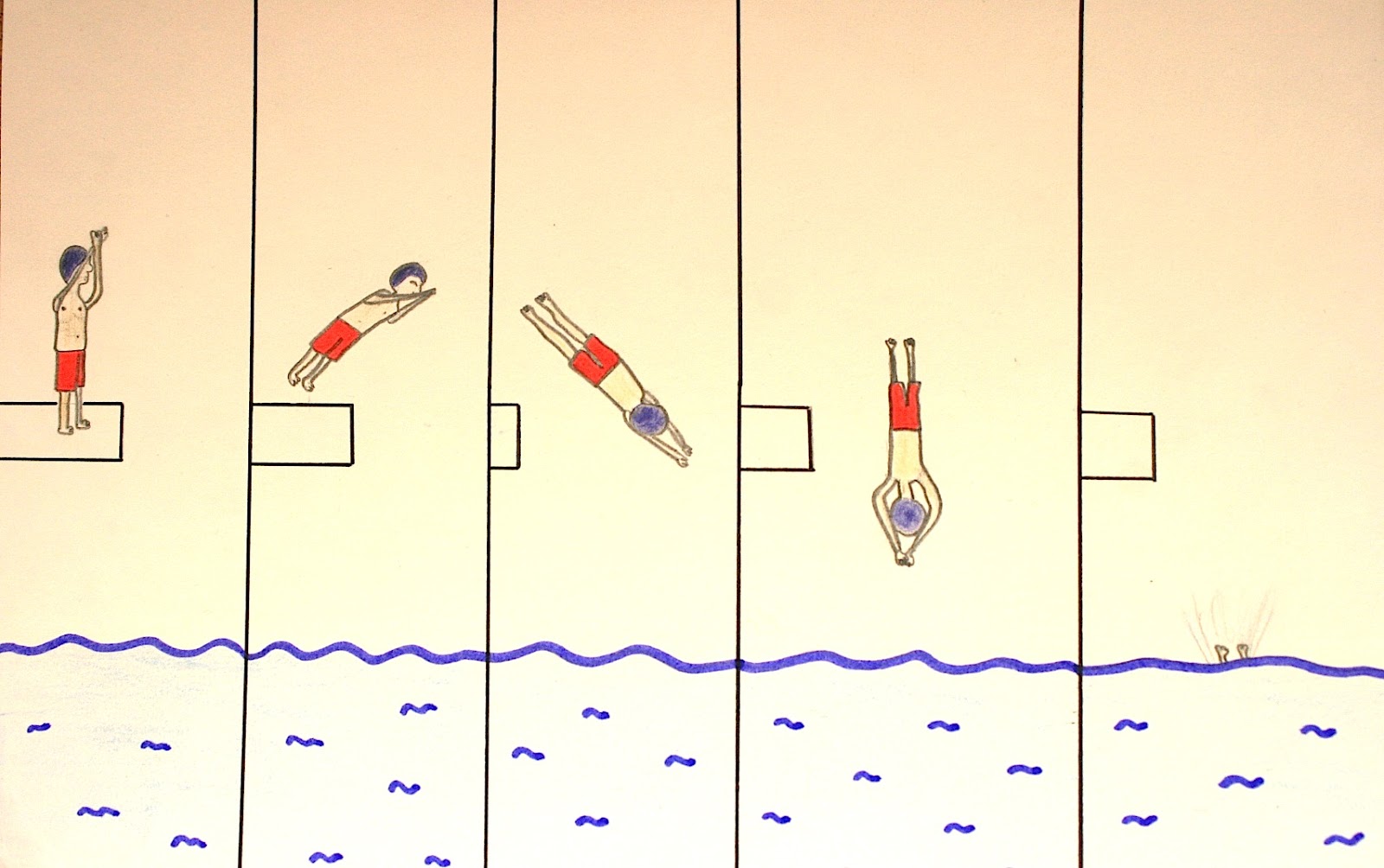 Arts Plastiques - Institut de La Tour: Dessinez la trajectoire d'un ...