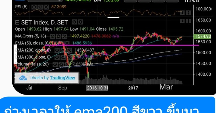 ลงทุนหุ้นไทย Thailand stock investment: Market structures in SET daily ...