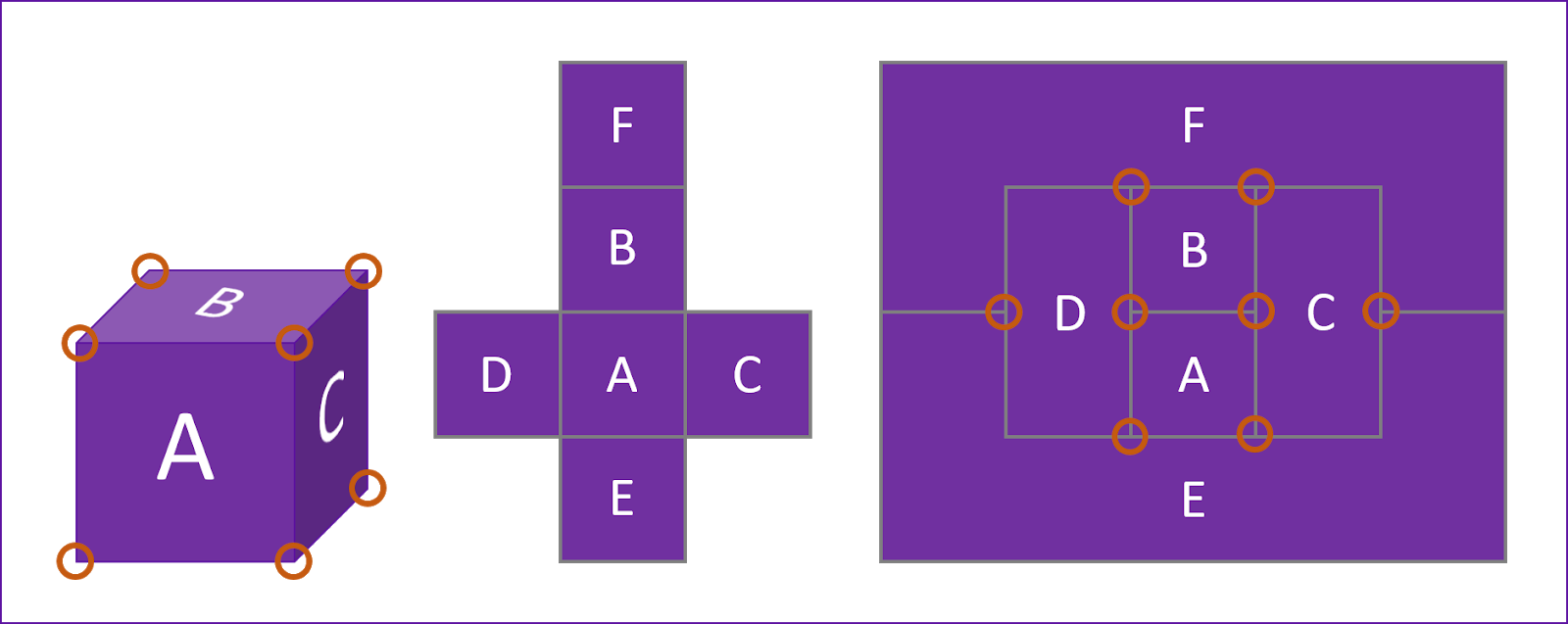 Spandablog!: The Vertices of a Cube