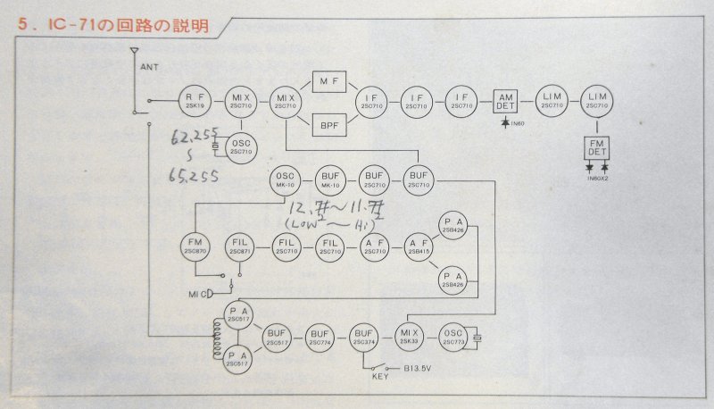 ジャンクな電子工作＆徒然落書き帳: IC-71 の改修