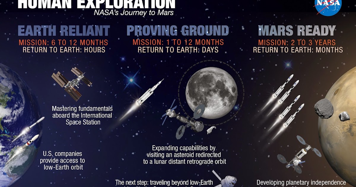 What's Up? The Space Place: NASA's Mars 2020 Rover, MAVEN Mission ...