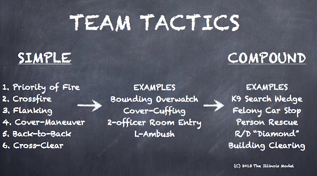 Team Tactical Skills and Simple Machines