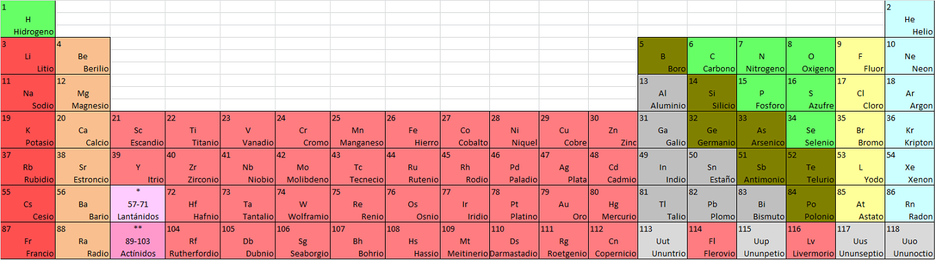 elcompudeltiogoritos: La Tabla Periodica =P