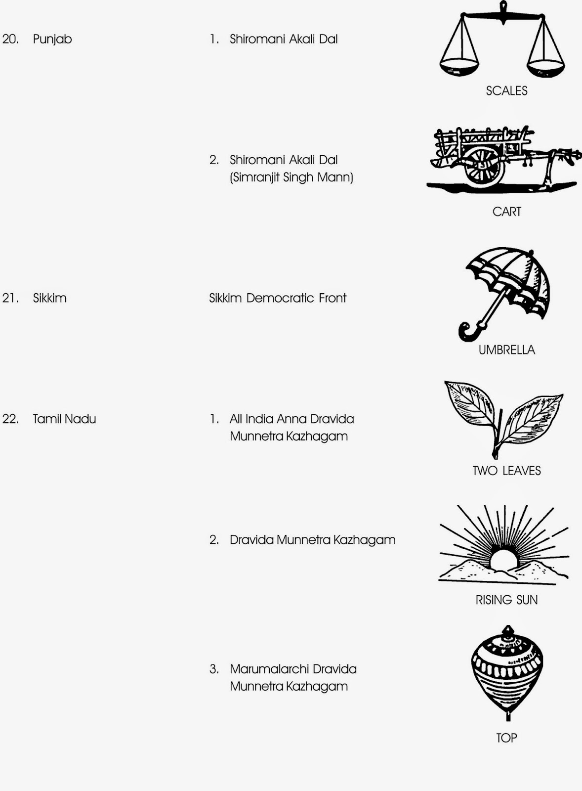 CLIP ARTS AND IMAGES OF INDIA: Indian Election Symbols