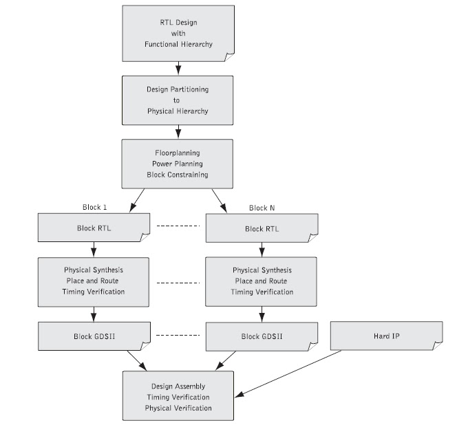 VLSI Concepts: April 2012