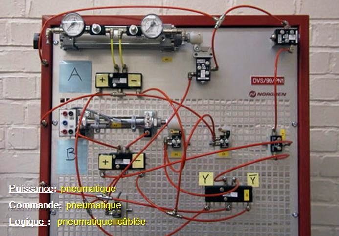 automate programmables