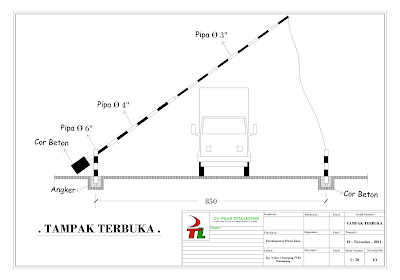 gawe wong sipil: portal jalan
