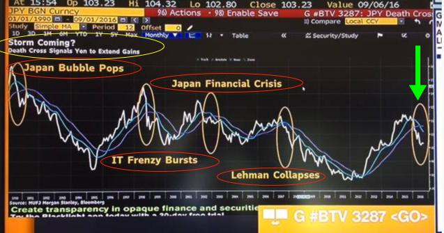 JustSignals: chart: Storm Coming?