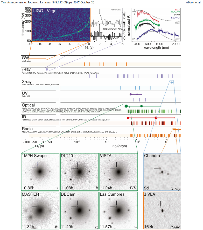 From first speculations to first multimessenger spectra