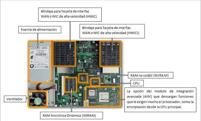 TECNOLOGIA INFORMACION CIENCIA: Qué es un Router y Para Qué Sirve?