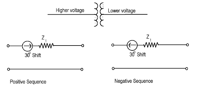 SYMMETRICAL COMPONENTS CALCULATION FOR TRANSFORMERS ~ PROTECTIVE ...