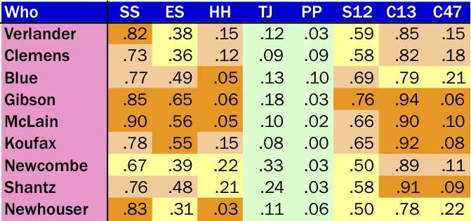 BIG BAD BASEBALL: A FLUKE FOR ALL TIME, or: QMAX AND STARTING PITCHER MVPs