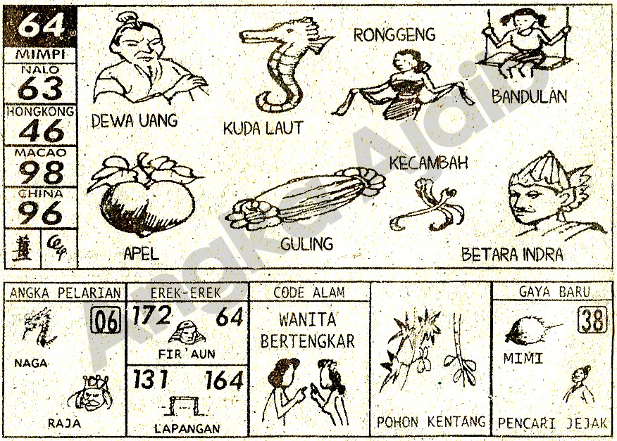 Arti mimpi 2D Bergambar - Bmstogel - Artikel -- catatan bunda untuk anak
