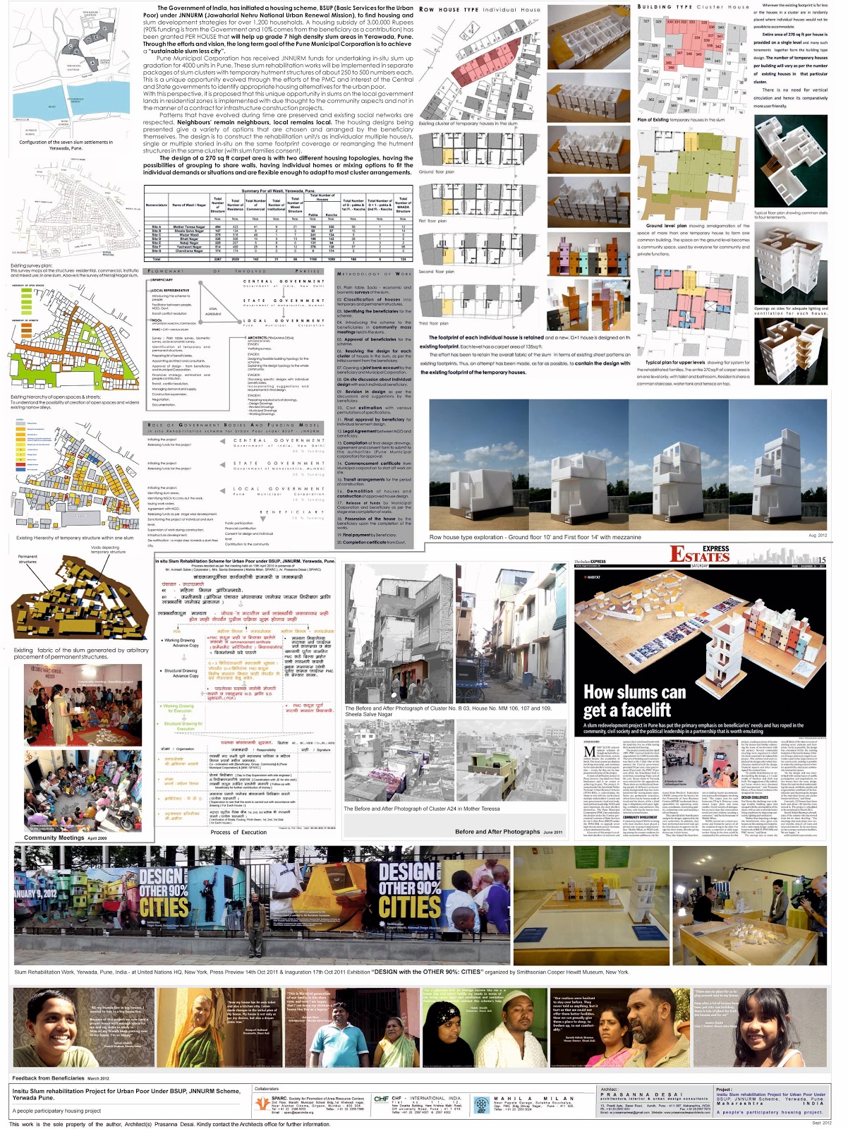 Prasanna Desai Architects: Insitu Slum Rehabilitation Project for Urban ...