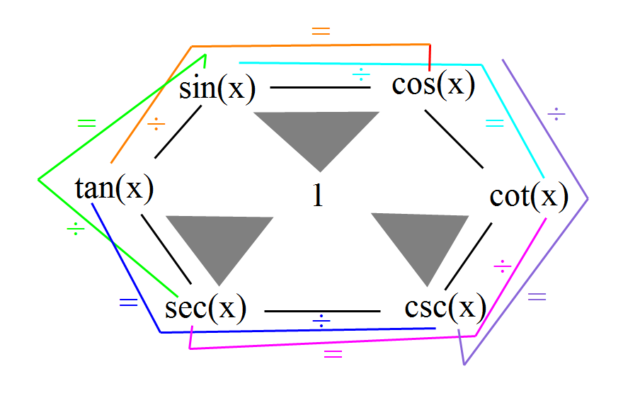 MATH CAN BE FUN?!?!?!?!? : Trigonometric Identities