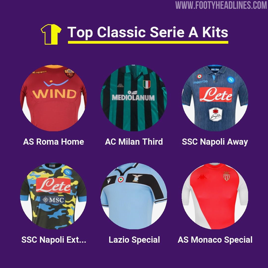 Hundreds Of Kits Added To Football Kit Archive - Footy Headlines