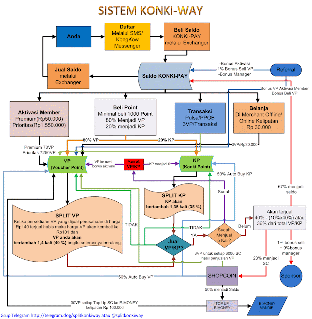 KONKI-WAY dan CAFE PULSA MOJOKERTO