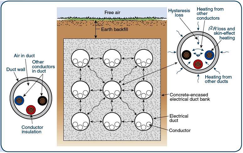 Conductor Ampacity Calculation – Part Eight ~ Electrical Knowhow
