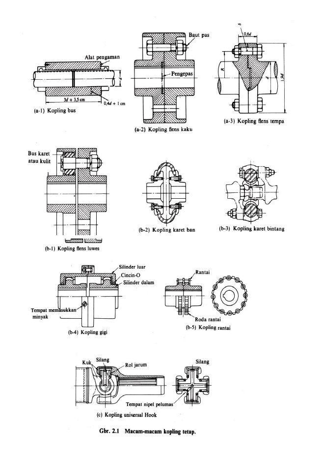 Defenisi Kopling dan Jenis-jenisnya | ilmu teknik mesin indonesia