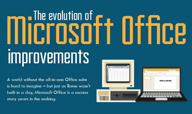 The Evolution of Microsoft Office Improvements #infographic ~ Visualistan
