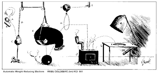 Screwball Comics: Rube Goldberg Machine Cartoon Invention: The Only ...