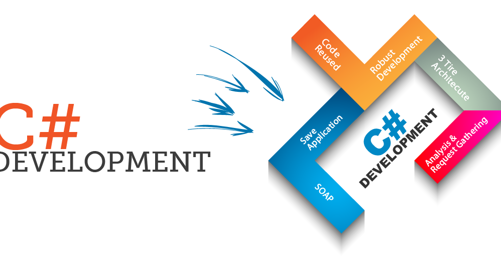 C Sharp Programming Help and Why You Need IT | Tech Smurf