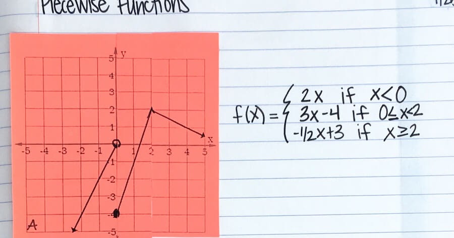 Piecewise Functions INB Pages | Mrs. E Teaches Math