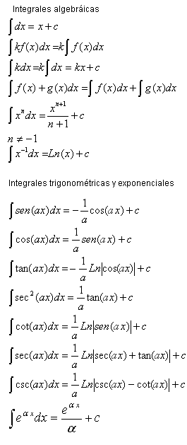 integrales ( matematicas aplicadas)