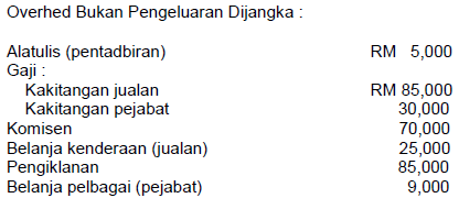 Balance Your Life With Accounting: BELANJAWAN