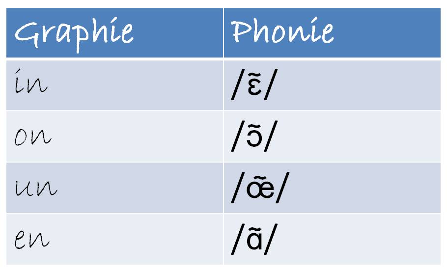 Mon introduction au Français: Les Voyelles Nasales
