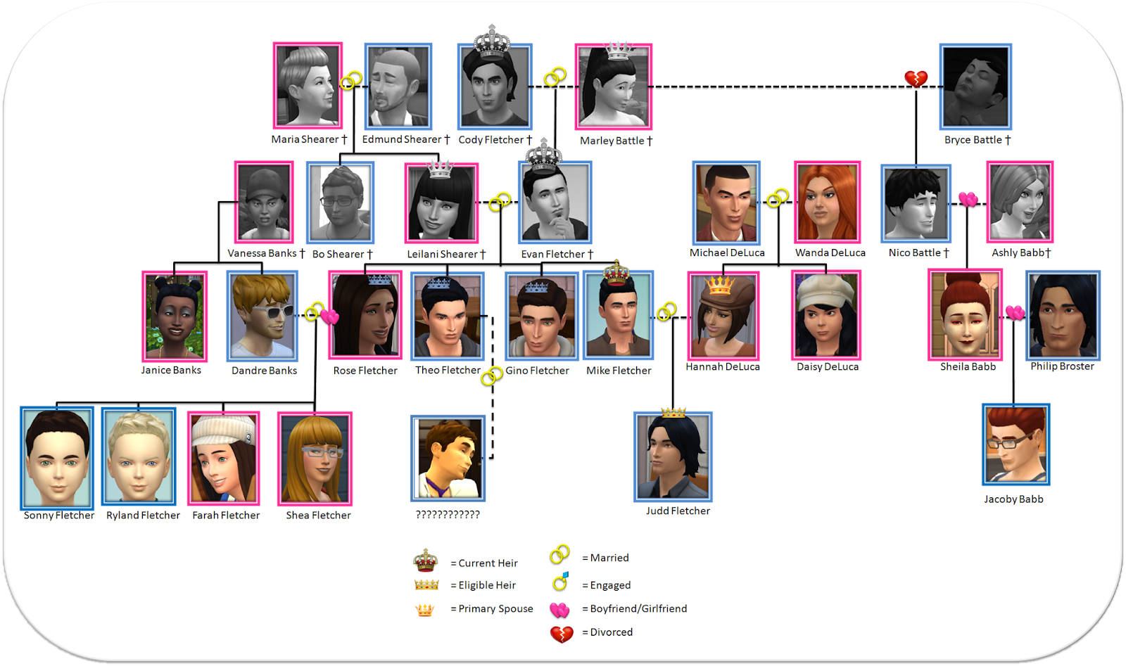 Fletcher Legacy Challenge: Family Tree