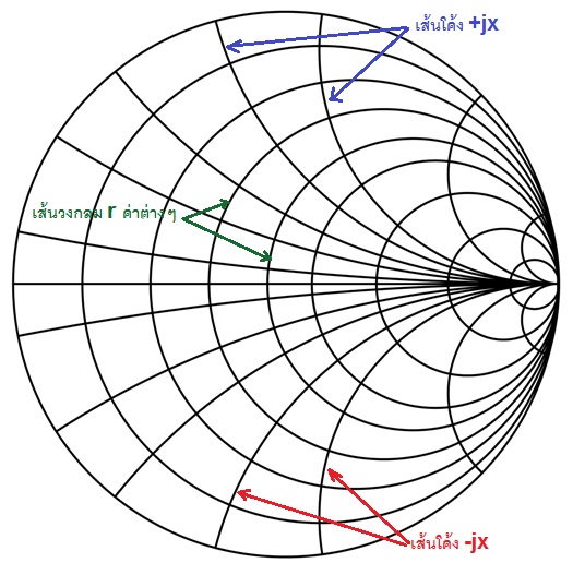 ชมรมวิทยุสมัครเล่น E20AE Clubstation: zy-chart คืออะไร