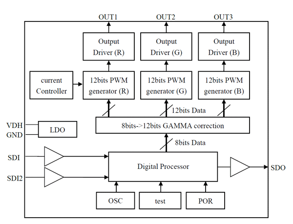 Shenzhen Normand Electronic Co.,Ltd: The difference of GS8208 with ...