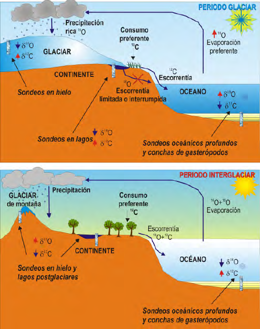 Geocronología del Cuaternario