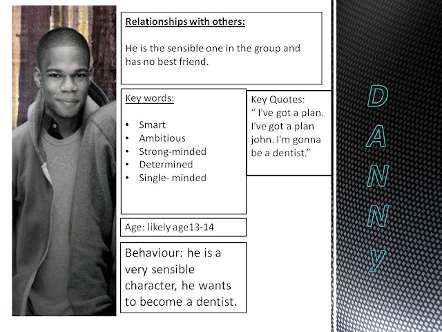 Hritik's DNA Revision: Characters
