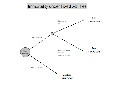 Philosophical Disquisitions: Would Immortality be Desirable? (Part Three)
