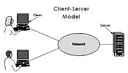 Uzhe Log's: Klasifikasi Jaringan Komputer