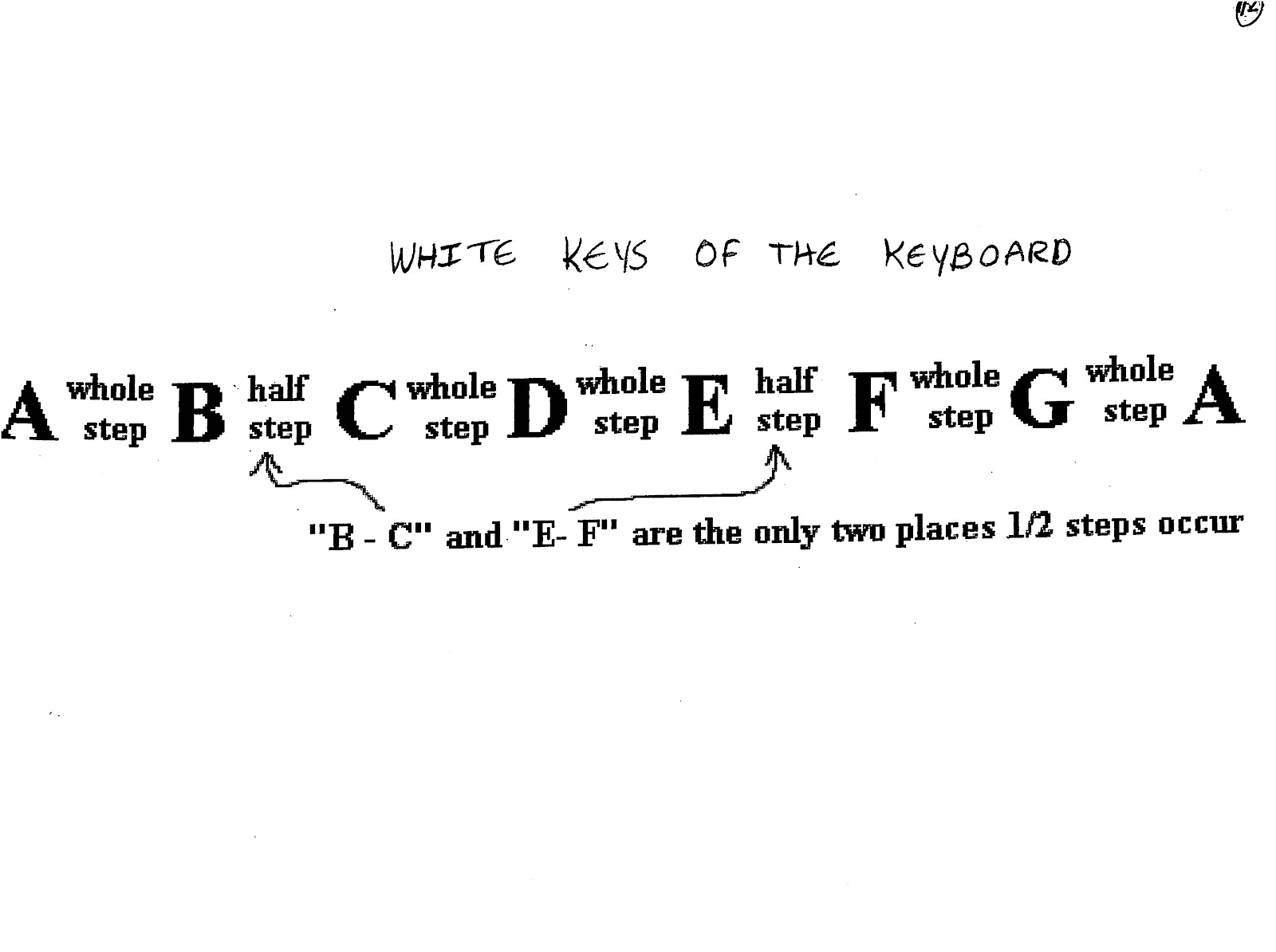 Miss Jacobson's Music: THEORY #10: HALF STEPS-WHOLE STEPS