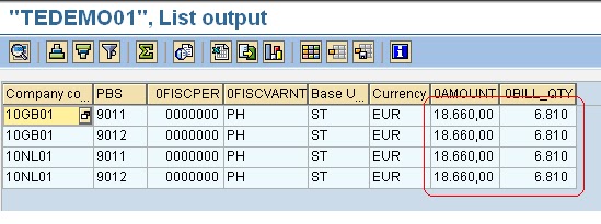 Sap bi materials: Infocube Compression