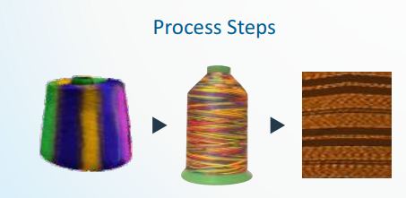 My Textile Notes: What is Space Dyeing and What are Space Dyed Fabrics