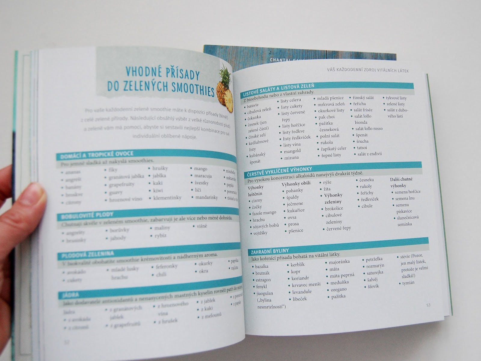 kusanec | baby blog: Boj s únavou (a pár kily navíc) / První týden ...