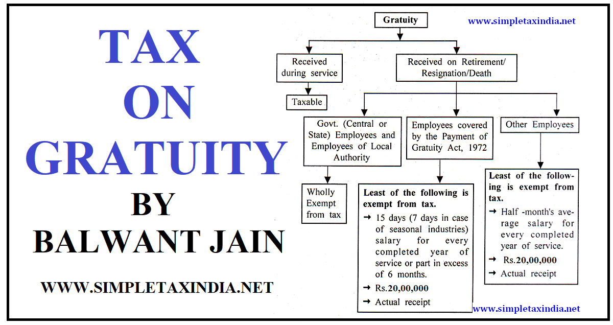 TAXATION OF GRATUITY | SIMPLE TAX INDIA