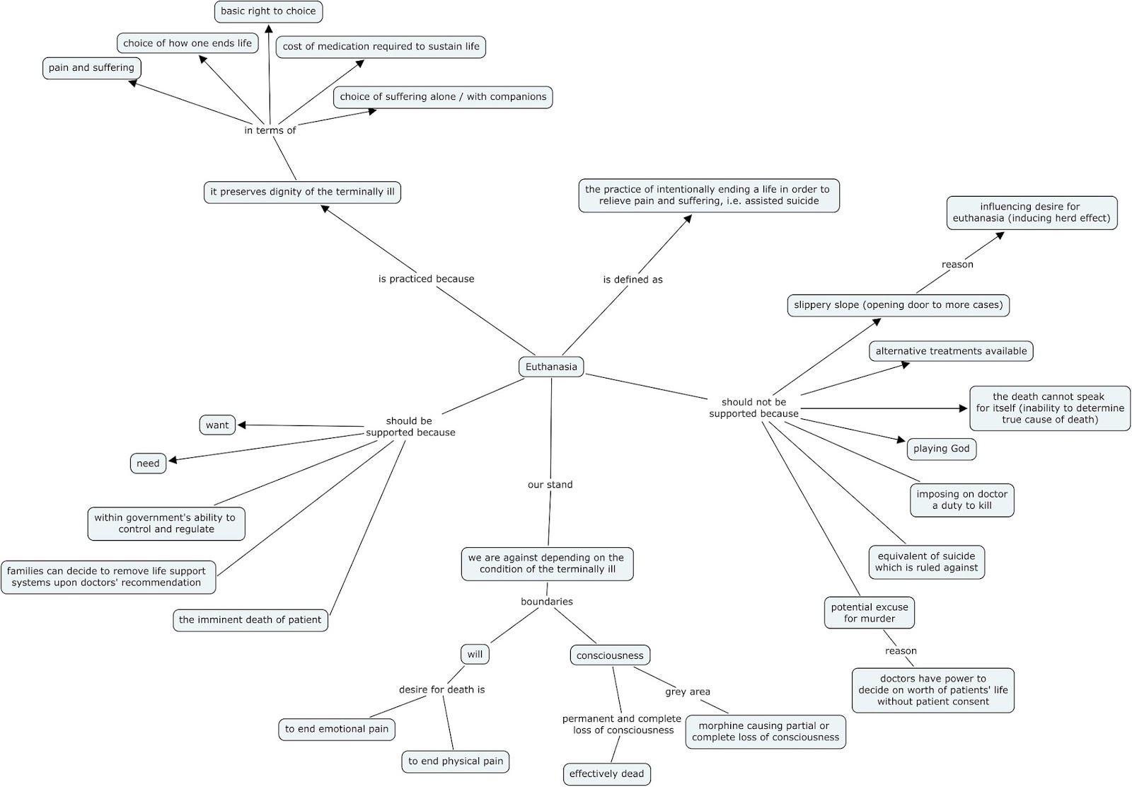 DED107 ICT for Meaningful Learning (Euthanasia)