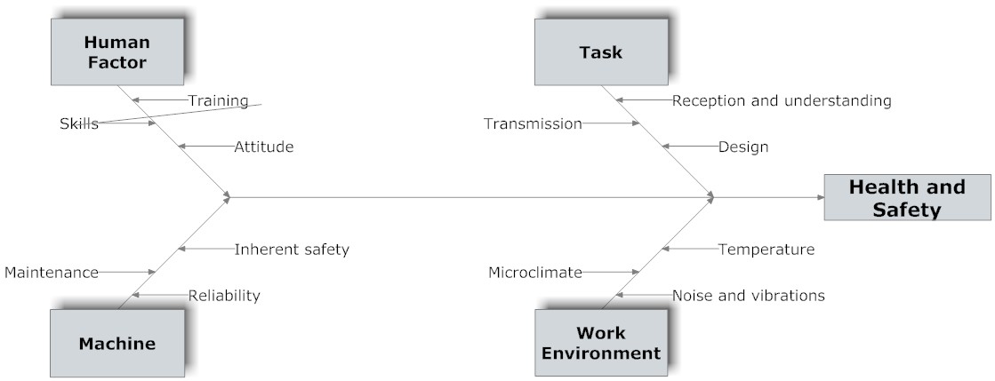 Safety (in) Knowledge: A knowledge based tool for the development of a ...