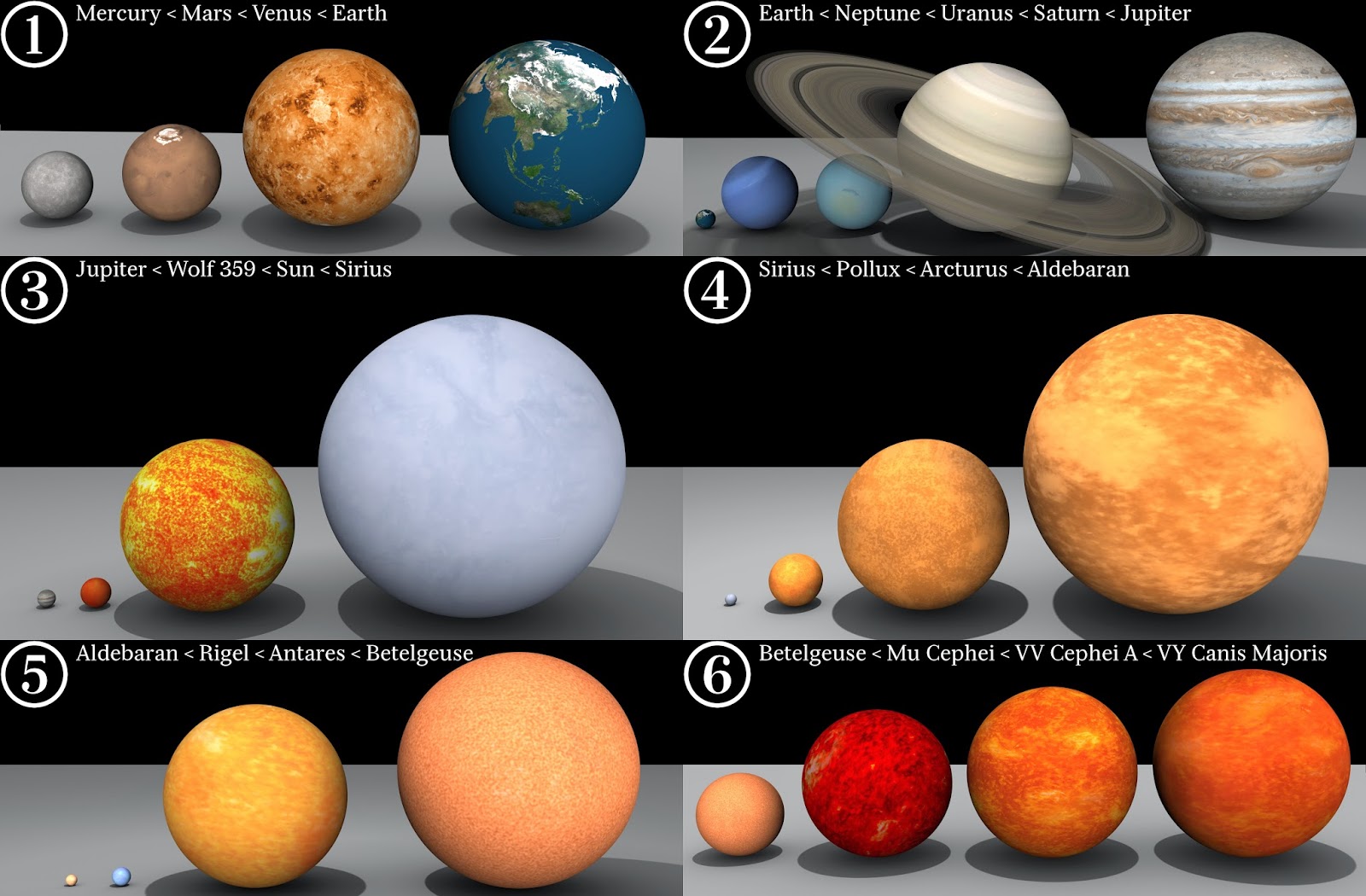 Enjoy Strange, Interesting, Funny and Weird Facts: Star Sizes - Biggest ...